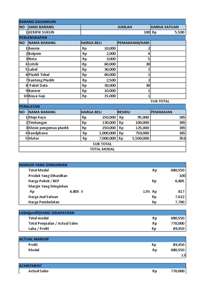 Isabel Excel Baru | PDF | Memasak, Makanan, & Anggur