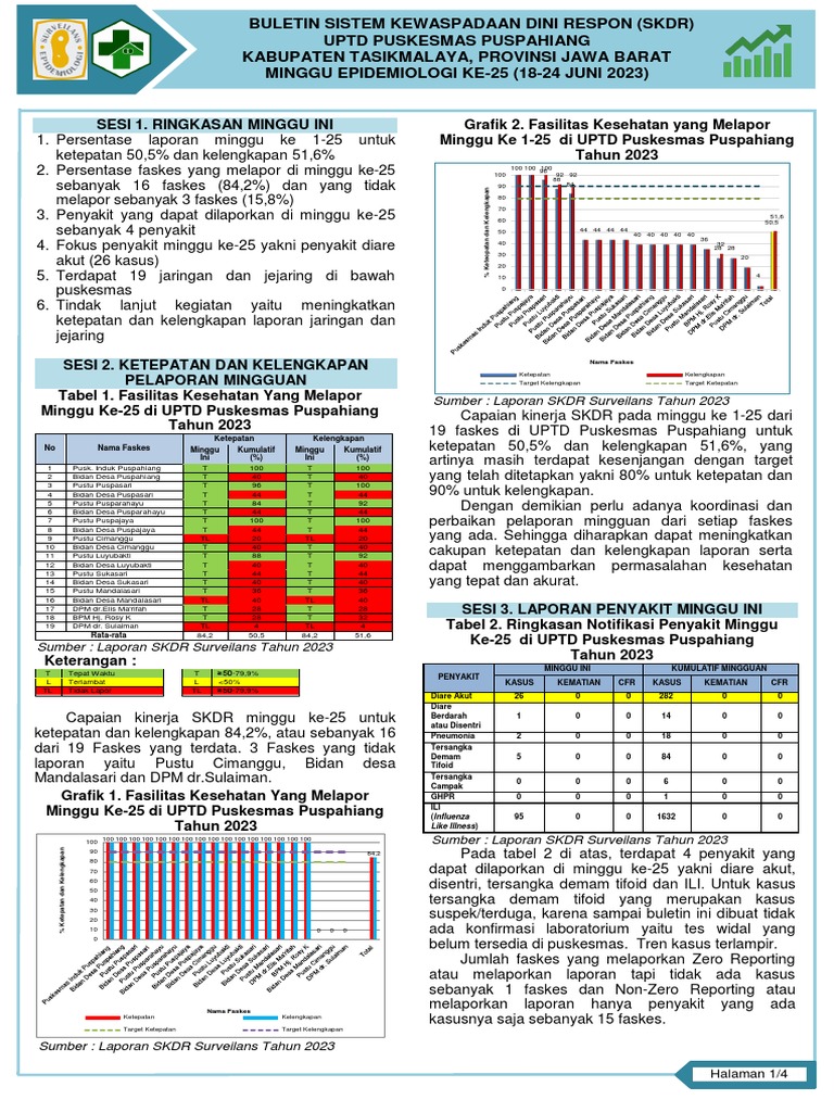 Buletin SKDR Minggu Ke 25 Tahun 2023 | PDF