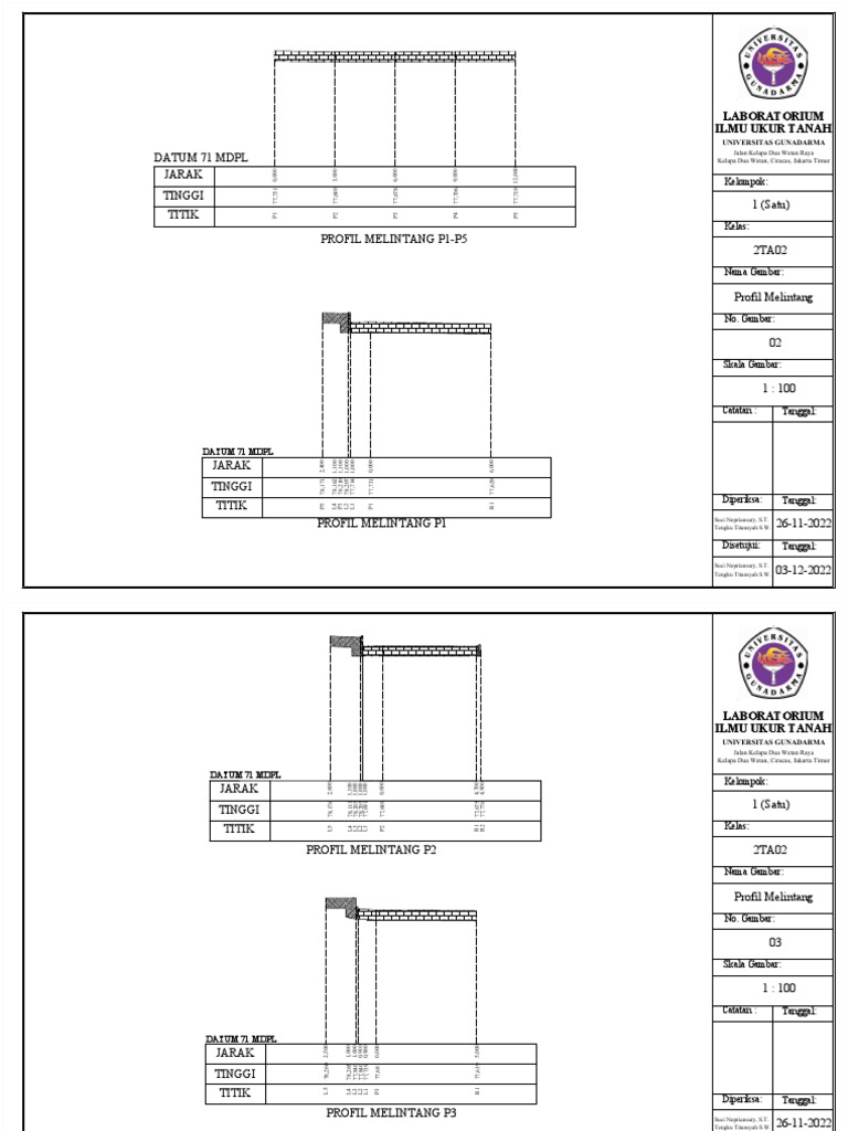 Profil Melintang Tinggi Tanah 71 MDPL | PDF