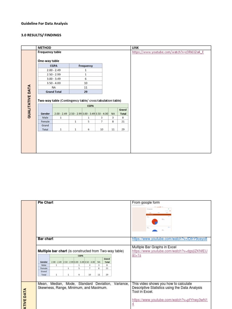 Guidelines For Data Analysis Using Excel | PDF | Analysis | Scientific Method