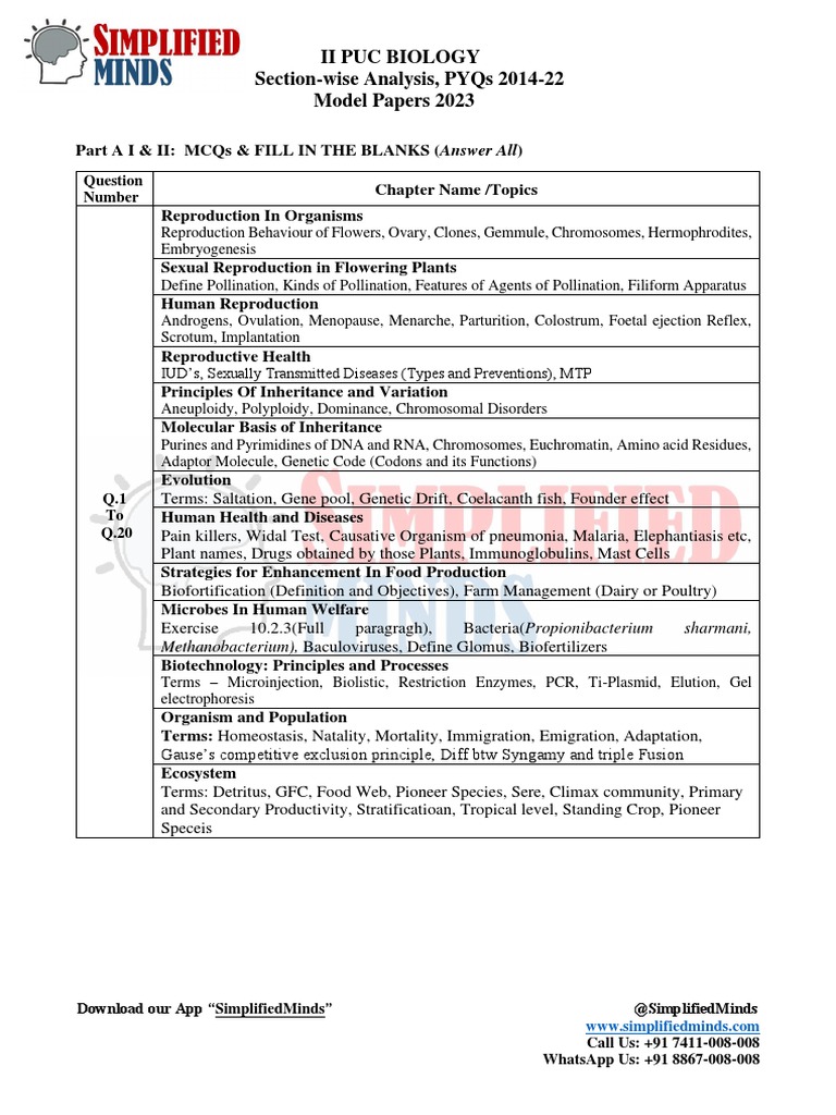 Biology Sectionwise Analysis | PDF