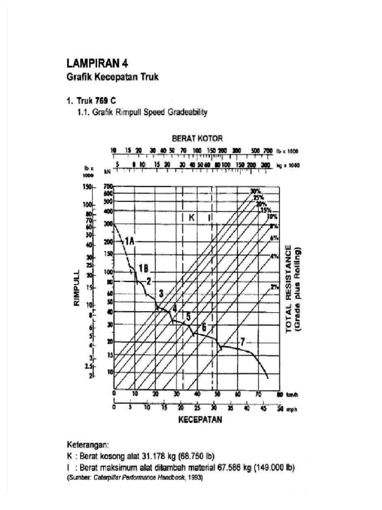 PDF Grafik Rimpull Alat Berat Compress | PDF