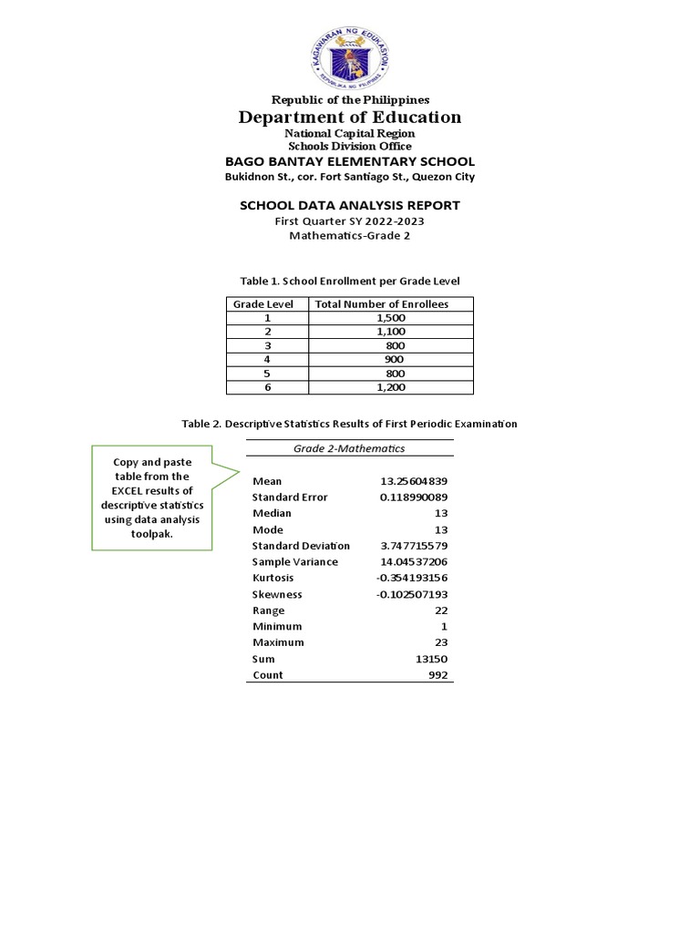 TEMPLATE School Data Analysis Report 1st Periodic Test | PDF