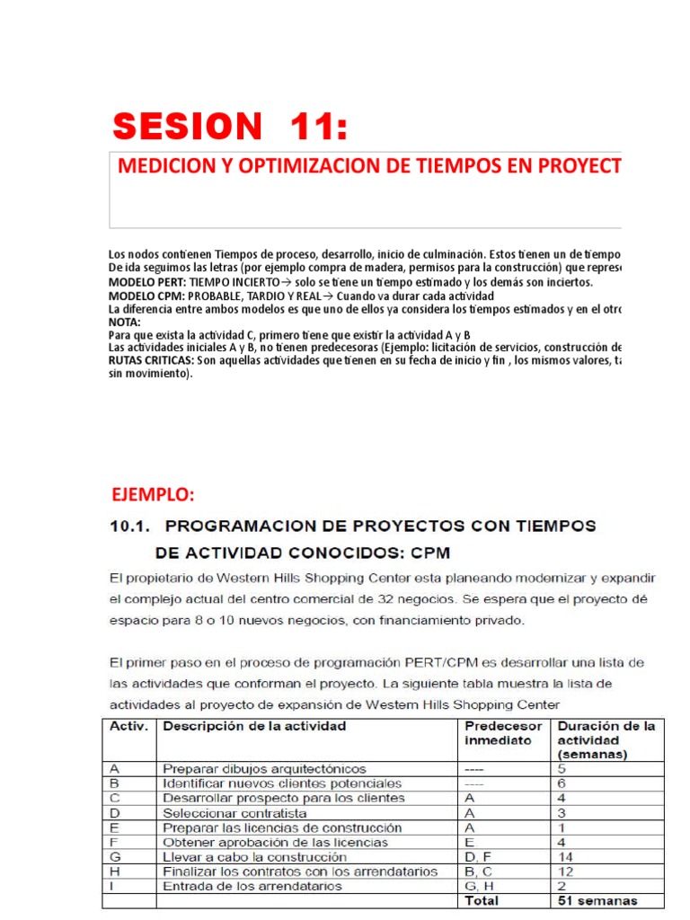 CPM - PERT - Actividad Programacion de Proyectos Con Tiempos de Actividad | PDF