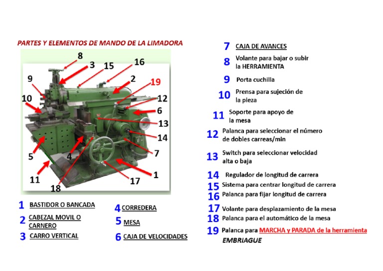 Partes y Elementos de Mando de La Limadora (1) | PDF