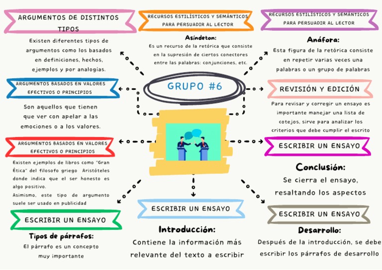 Organizador Grafico Conceptual Doodle Multicolor | PDF | Ensayos | Retórica