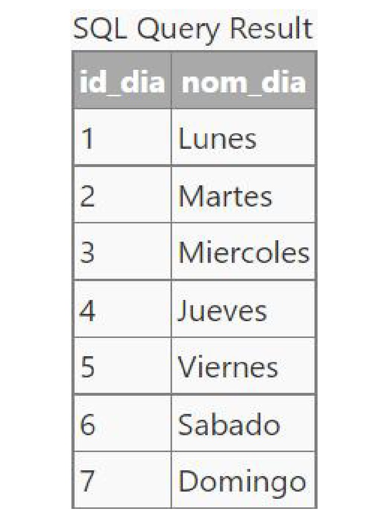 Querys en SQL Server | PDF