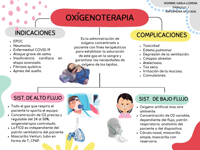Mapa conceptual de Oxigenoterapia. (2) | PDF
