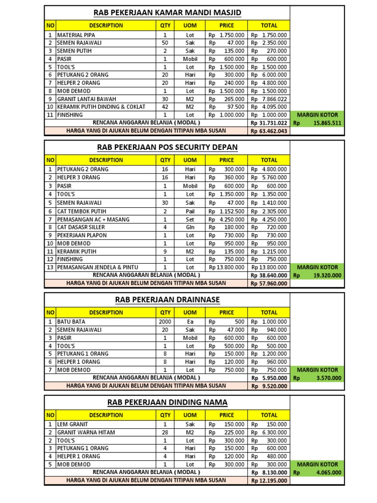 Estimasi Biaya Proyek Konstruksi | PDF