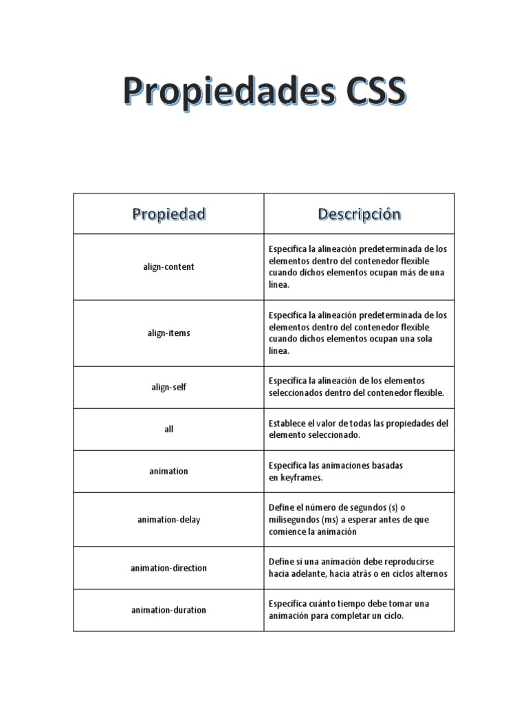 Propiedades CSS | PDF