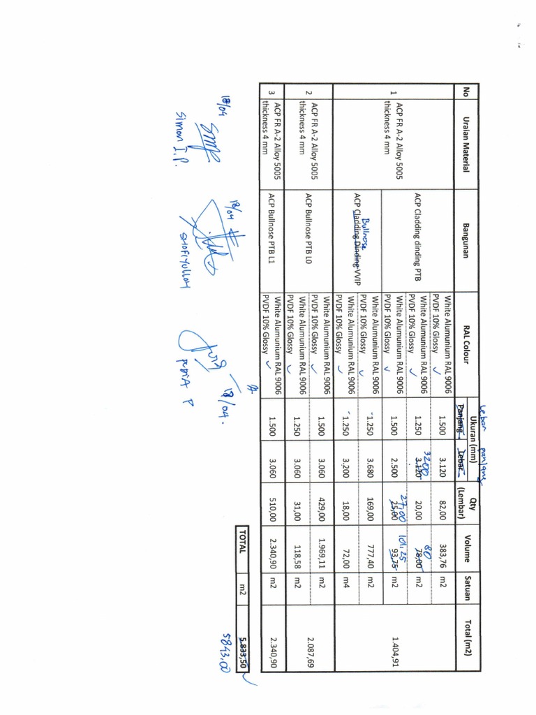 Cutting List ACP.. | PDF
