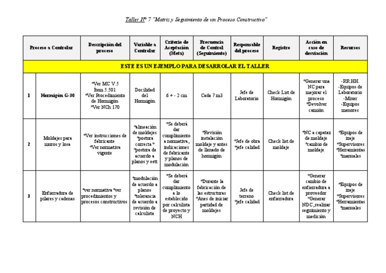 Taller #7 Matriz de Procesos | PDF