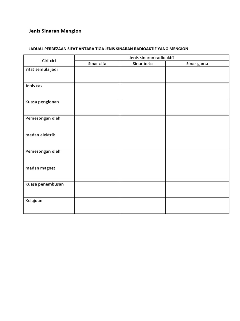 Jenis Sinaran Mengion | PDF