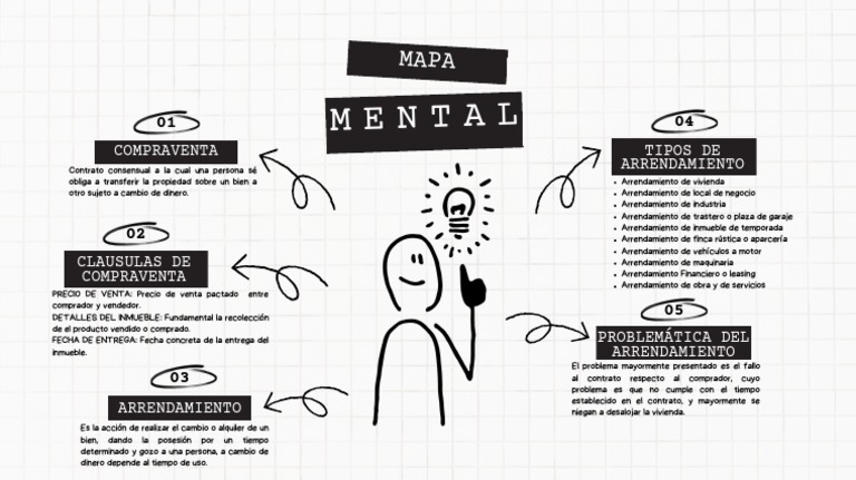 Mapa Mental - Semana 9 | PDF | Derecho y economía | Ley común