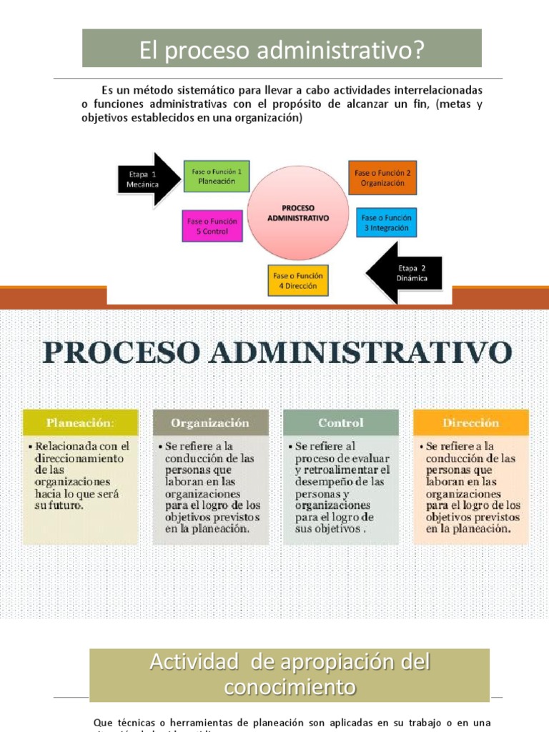 El Proceso Administrativo | PDF