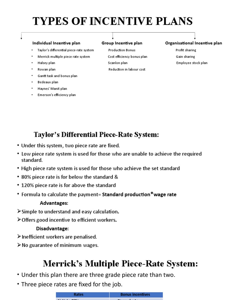 HRM PPT Types of IP | PDF | Piece Work | Incentive
