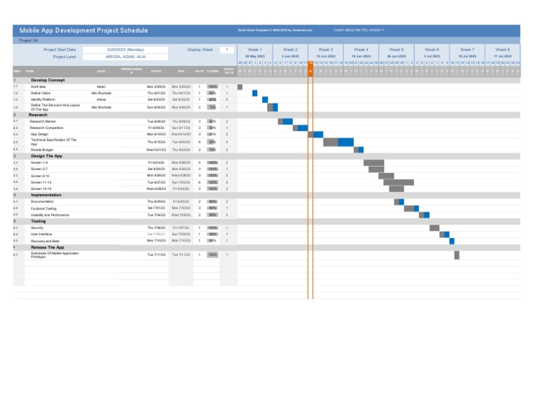Gantt Chart Mobile App Project | PDF