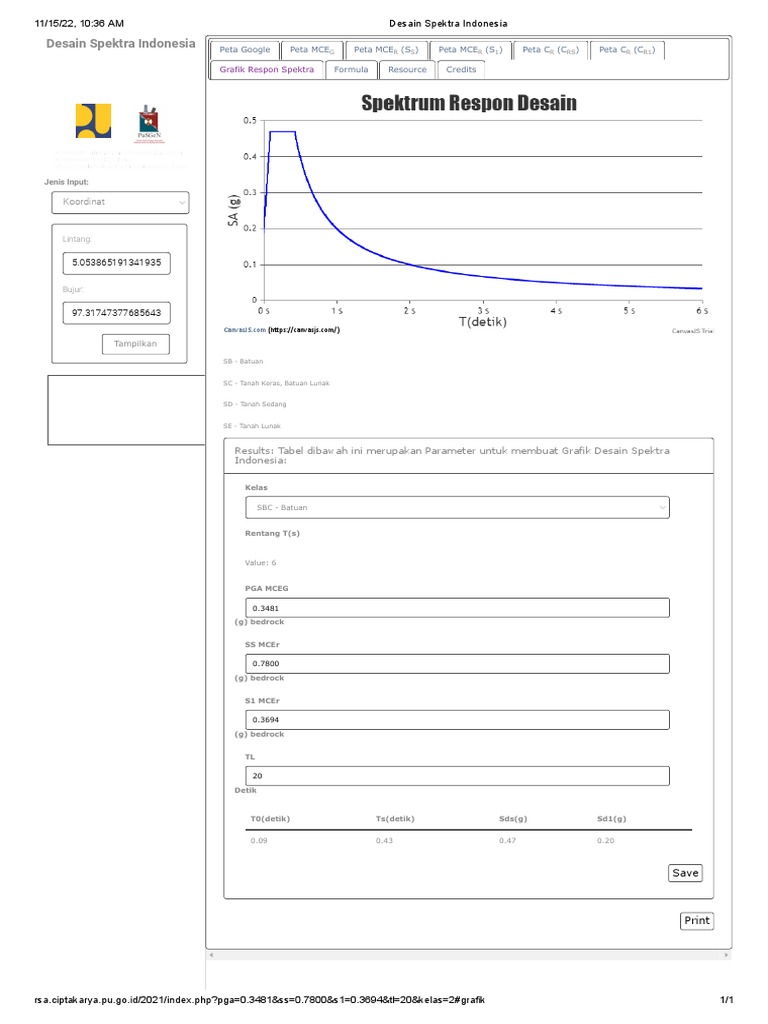Desain Spektra Indonesia ACUT | PDF