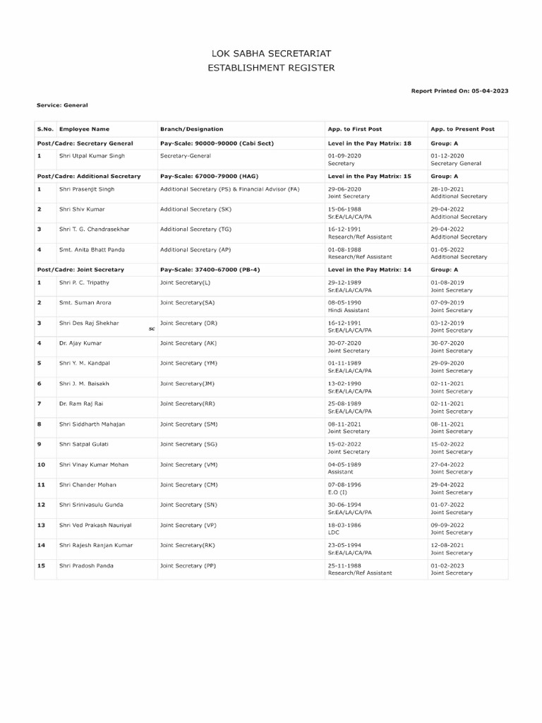 All Lss Employees | PDF | Private Sector | Workplace