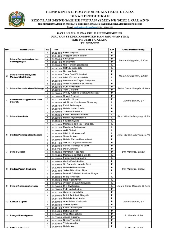 Data Nama Siswa PKL Tahap Ii 2023 All | PDF