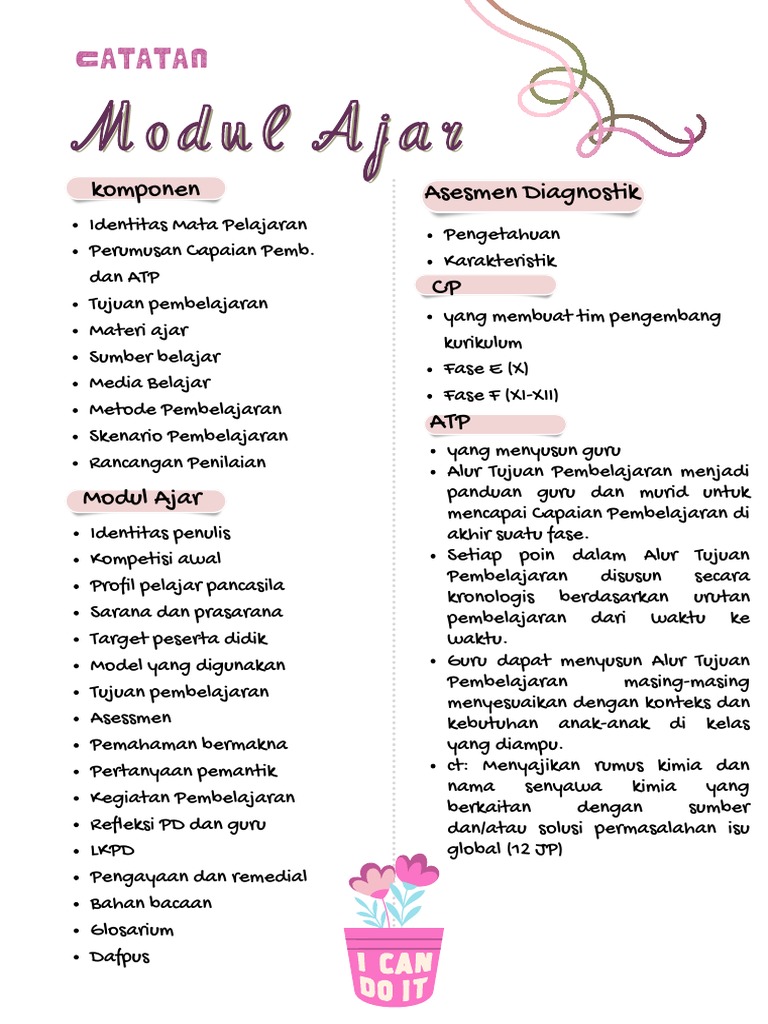 Rangkuman Isi Modul Ajar Kurikulum Merdeka | PDF