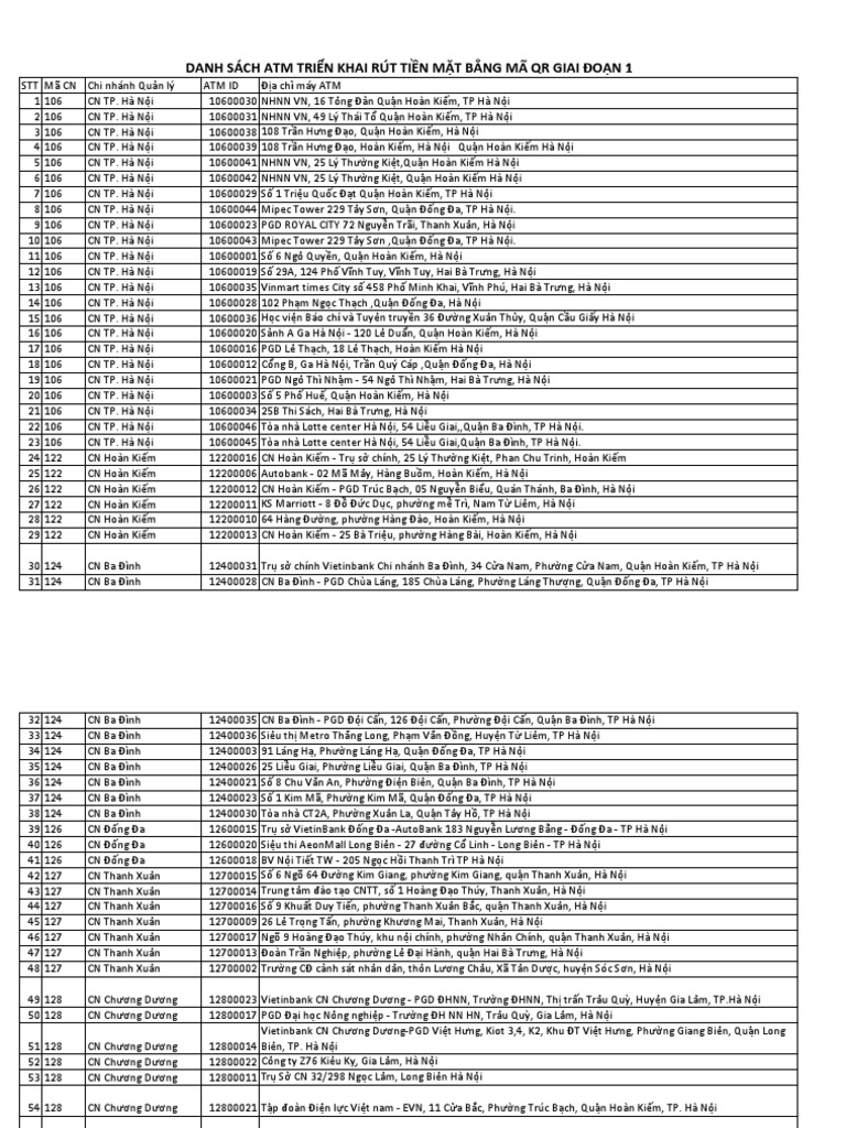 Danh Sách ATM Triăn Khai Rút Tián Bang QR | PDF