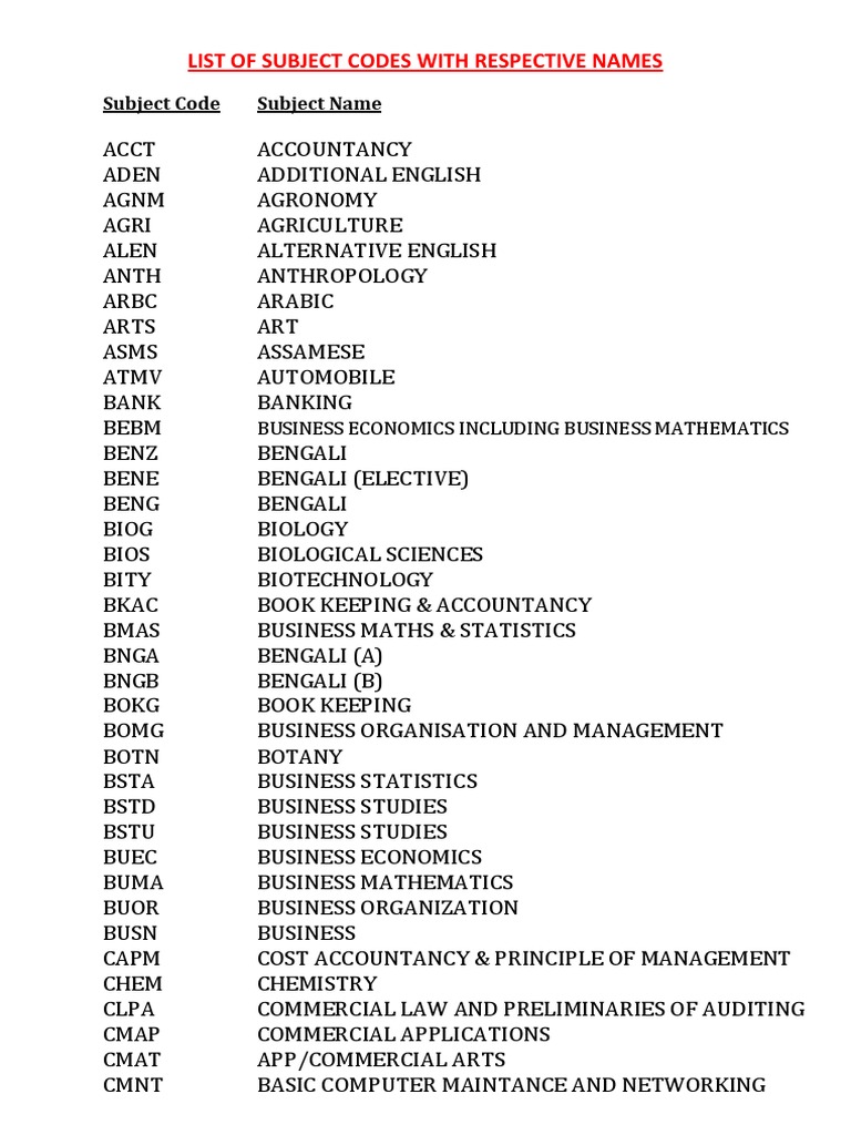 Subject Names | PDF | Science