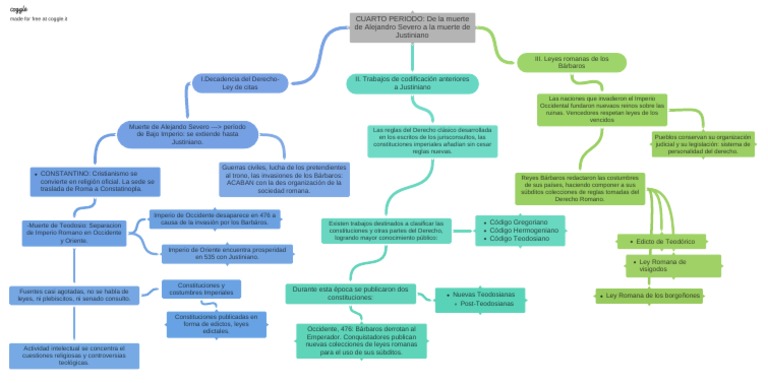 De Alejandro Severo a Justiniano | PDF | imperio Romano | Justiniano I