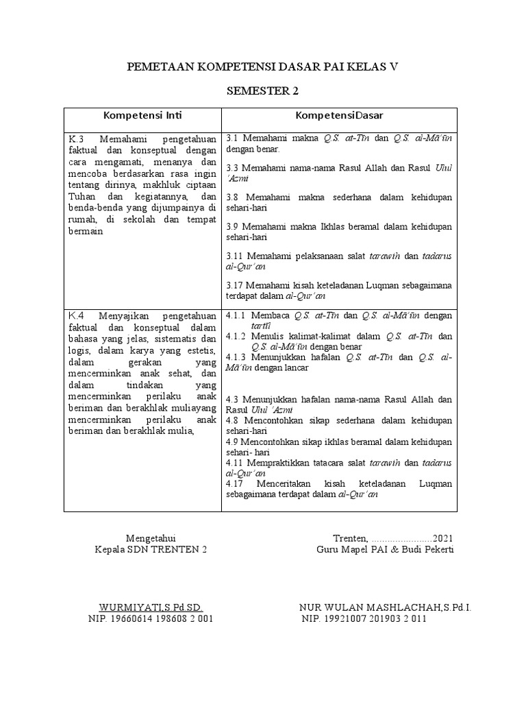 PEMETAAN KD PAI KELAS V Semester 2 | PDF | Agama & Spiritualitas