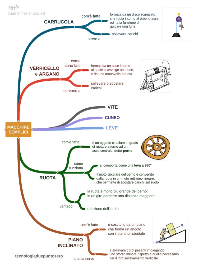 Macchine Semplici | PDF