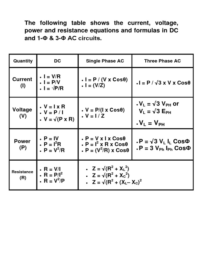 DC and AC Circuit Formulas Guide | PDF