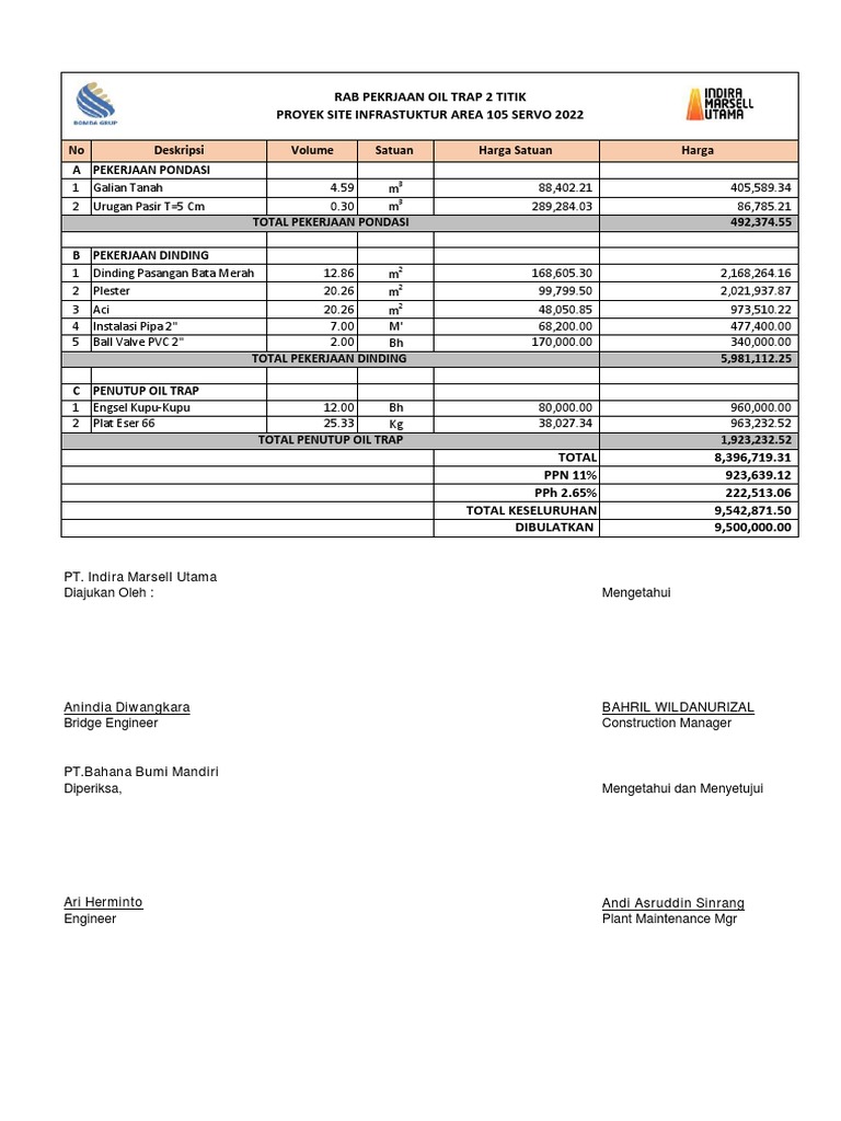 RAB Pekerjaan Oil Trap 2022 | PDF