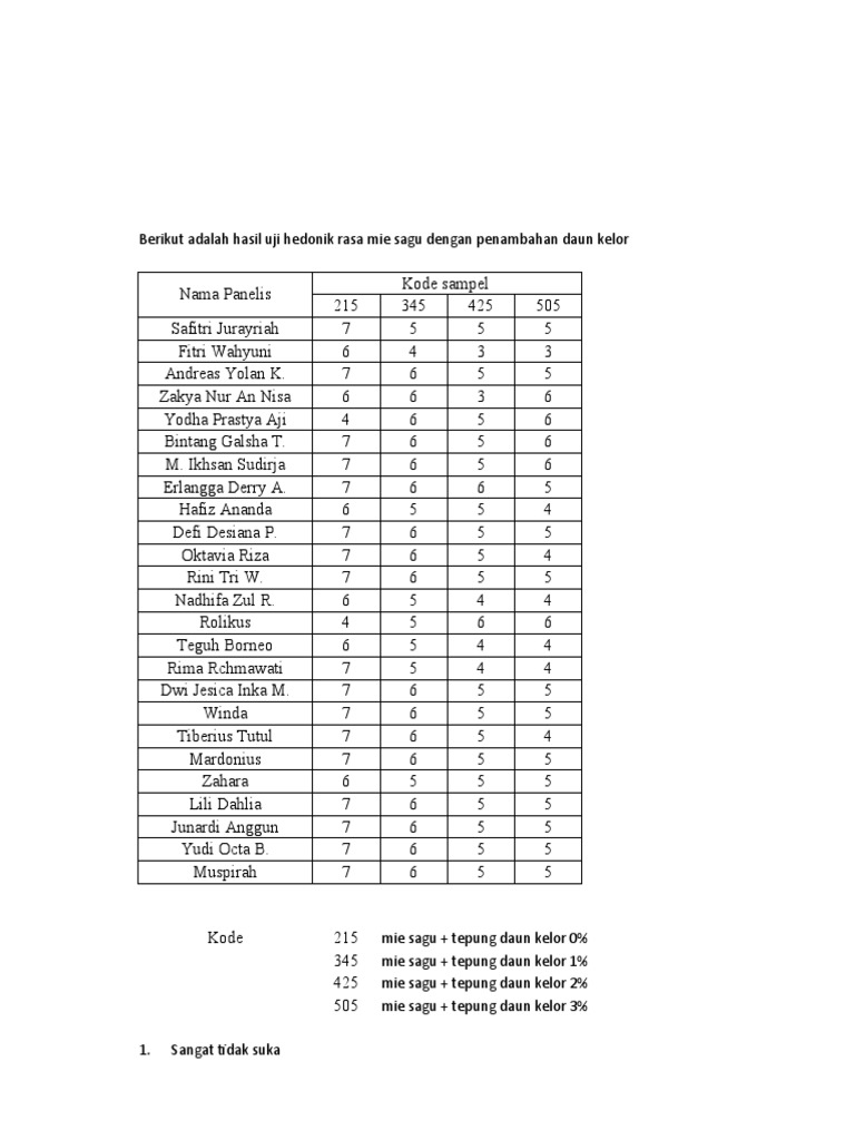 Soal Anova One Way | PDF