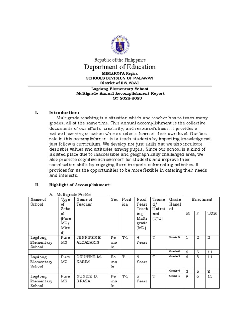 L MG EsP Annual Accomplishment Report | PDF | Teachers | Curriculum