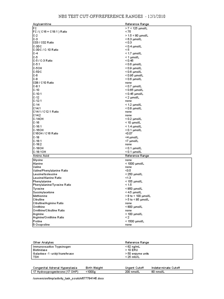 NBS-NBS Test Ranges Cutoffs - Rev12012010 | PDF