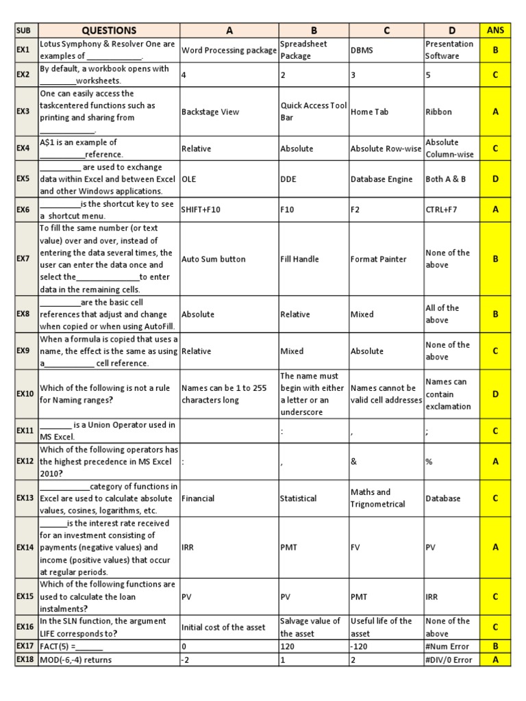 Question Bank for Itt (1) | PDF
