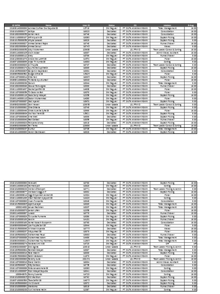 Employee Work Schedule Overview | PDF