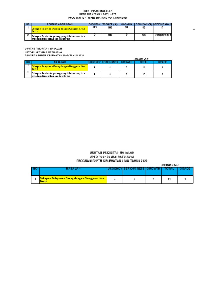 PTP PTM Ratujaya - DR Ajeng 2023 | PDF