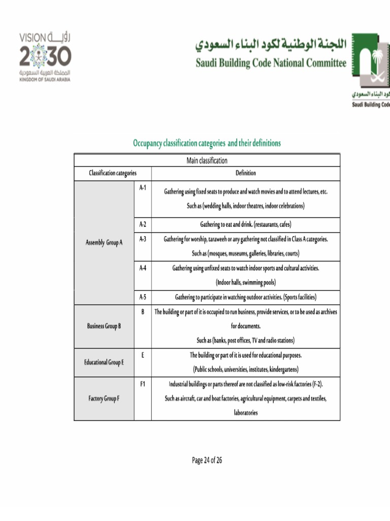Occupancy Classification Categories And Their Definitions Pdf