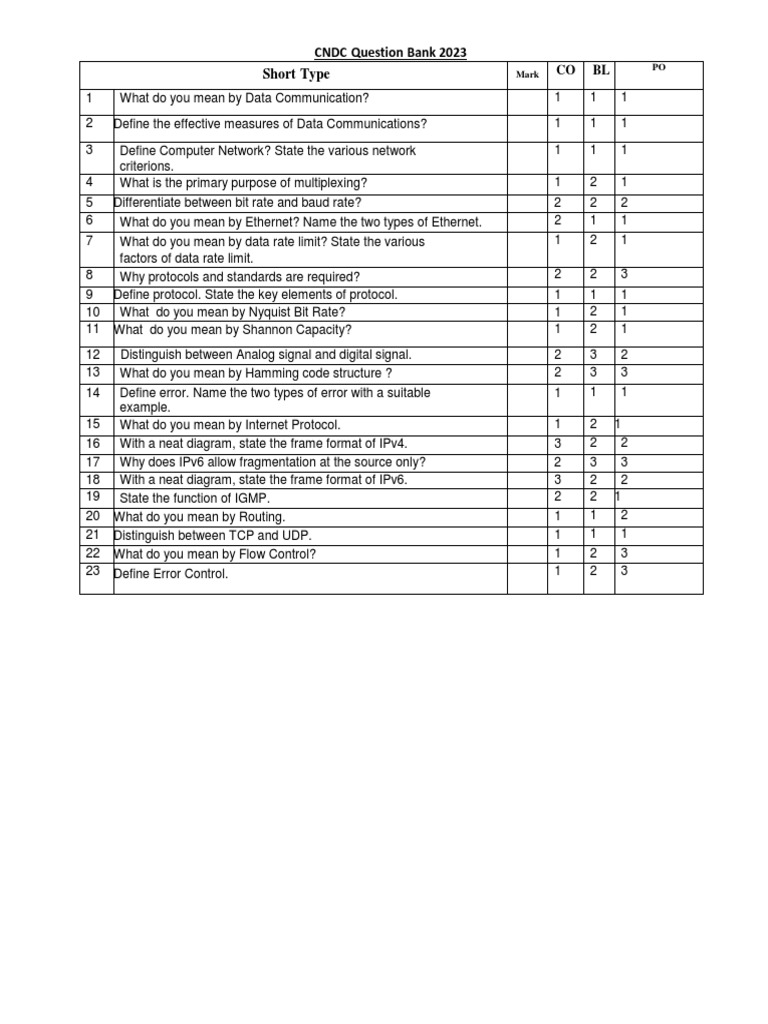 CNDC 2023 Question Bank | PDF | Internet Protocols | Bit Rate