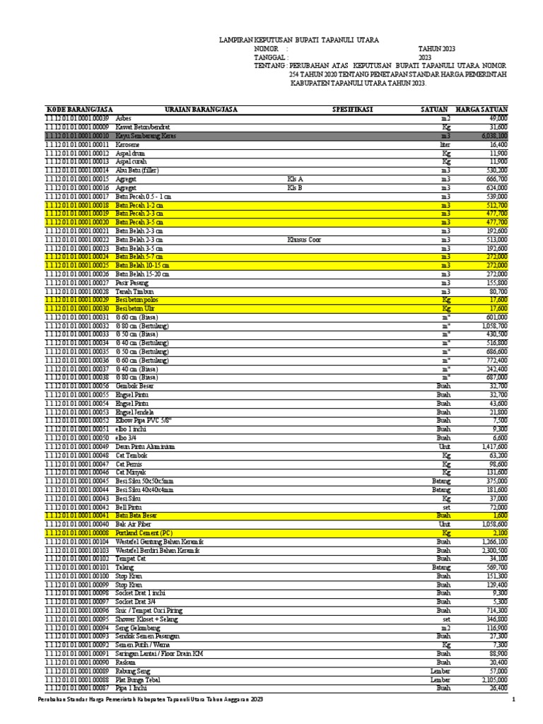 Perubahan SSH 2023 | PDF