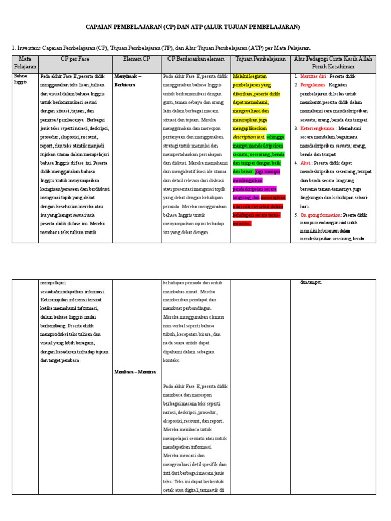 Yelly Shinta Laras Utami - ATP Fase E - Kelas X - Bahasa Inggris | PDF