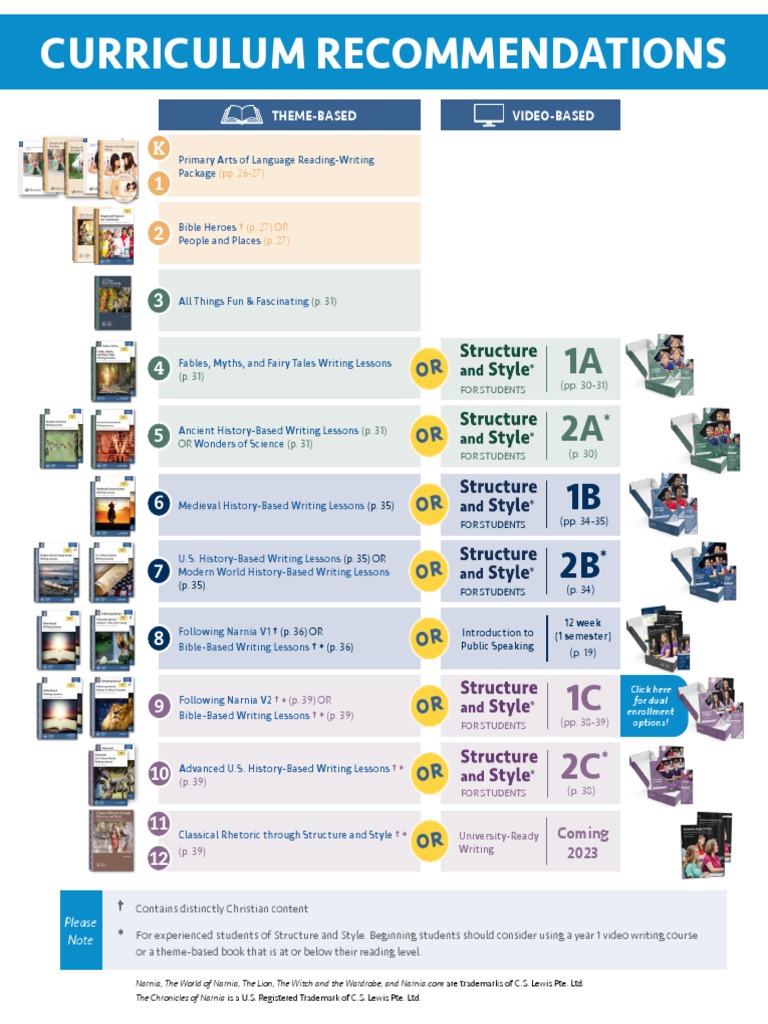 IEW Pathway | PDF | The Chronicles Of Narnia