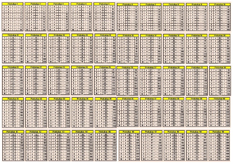 Perkalian 1 - 50 | PDF