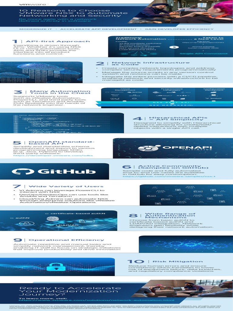 Vmw Ten Reasons To Choose Vmware Nsx To Automate Networking And Security Pdf Computer