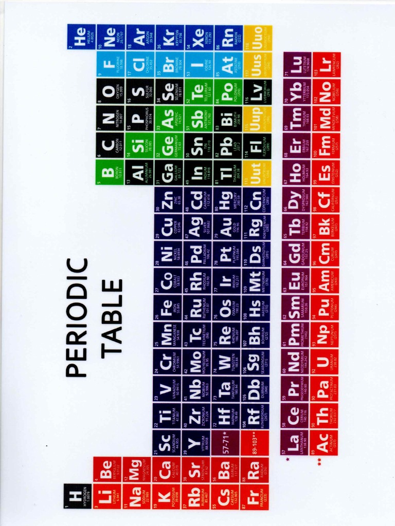 Periódusos Rendszer | PDF