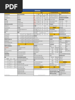 A321 Checklist PDF | PDF