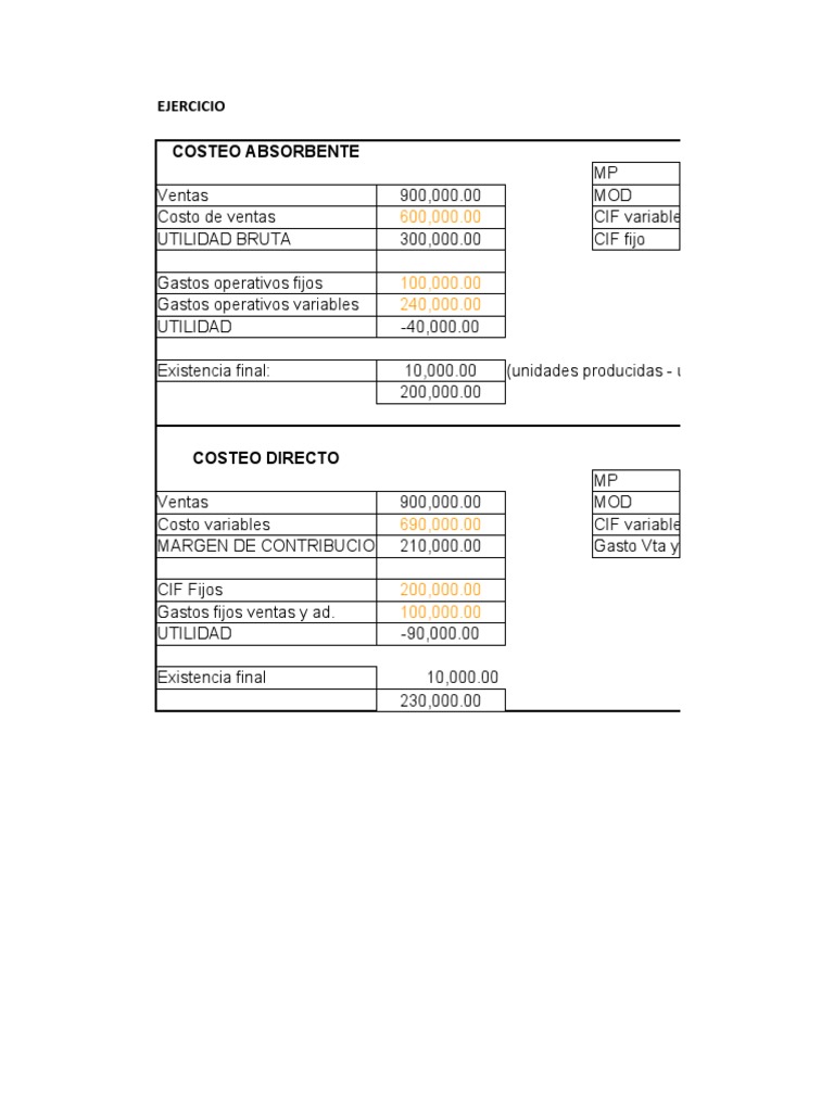 Formato Costeo Directo y Absorbente - GRUPO 3 - ZAMATA | PDF | Estado ...