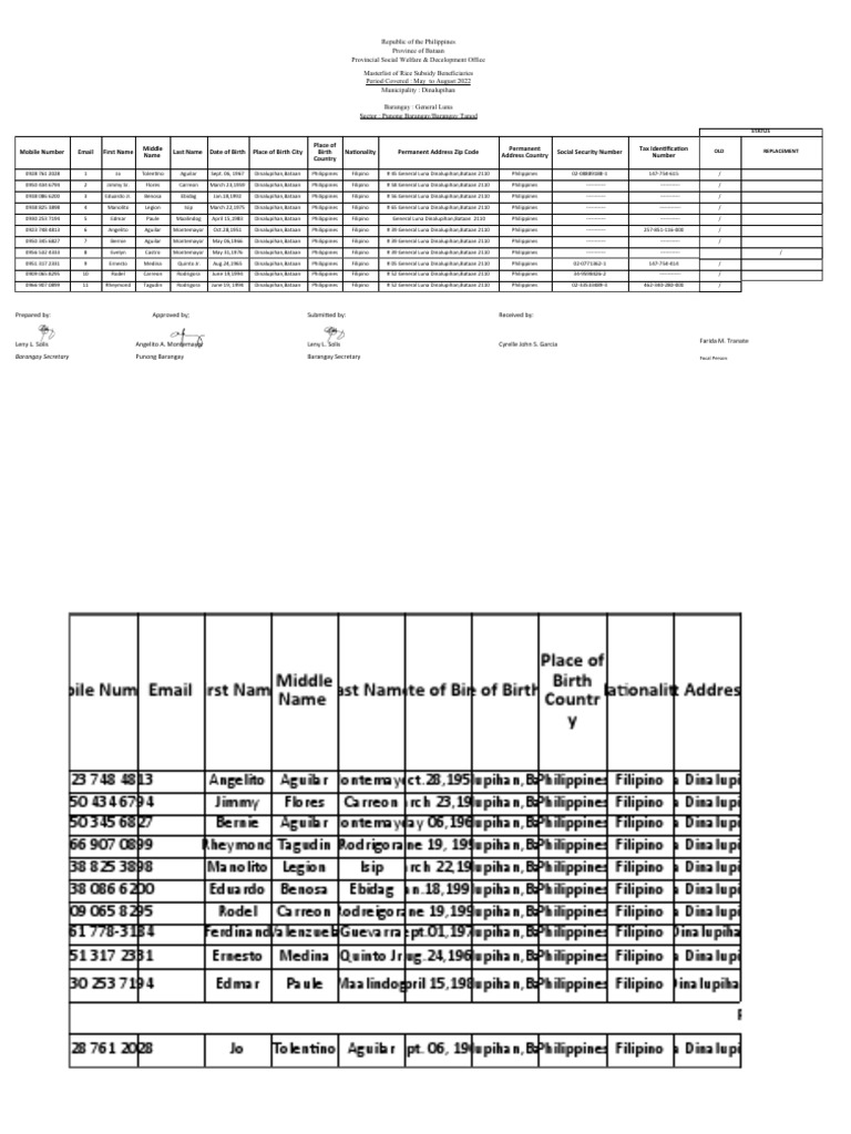 RSB2.Xlsx May - August 2022 | PDF | Philippines | Government