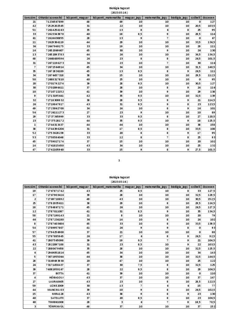 biologia_2023_4ef | PDF